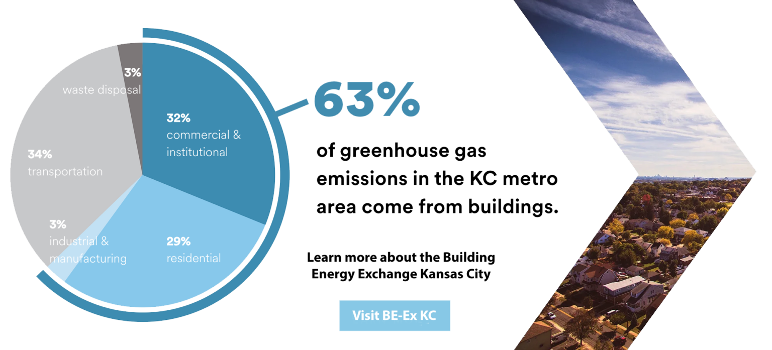 Home - Climate Action KC