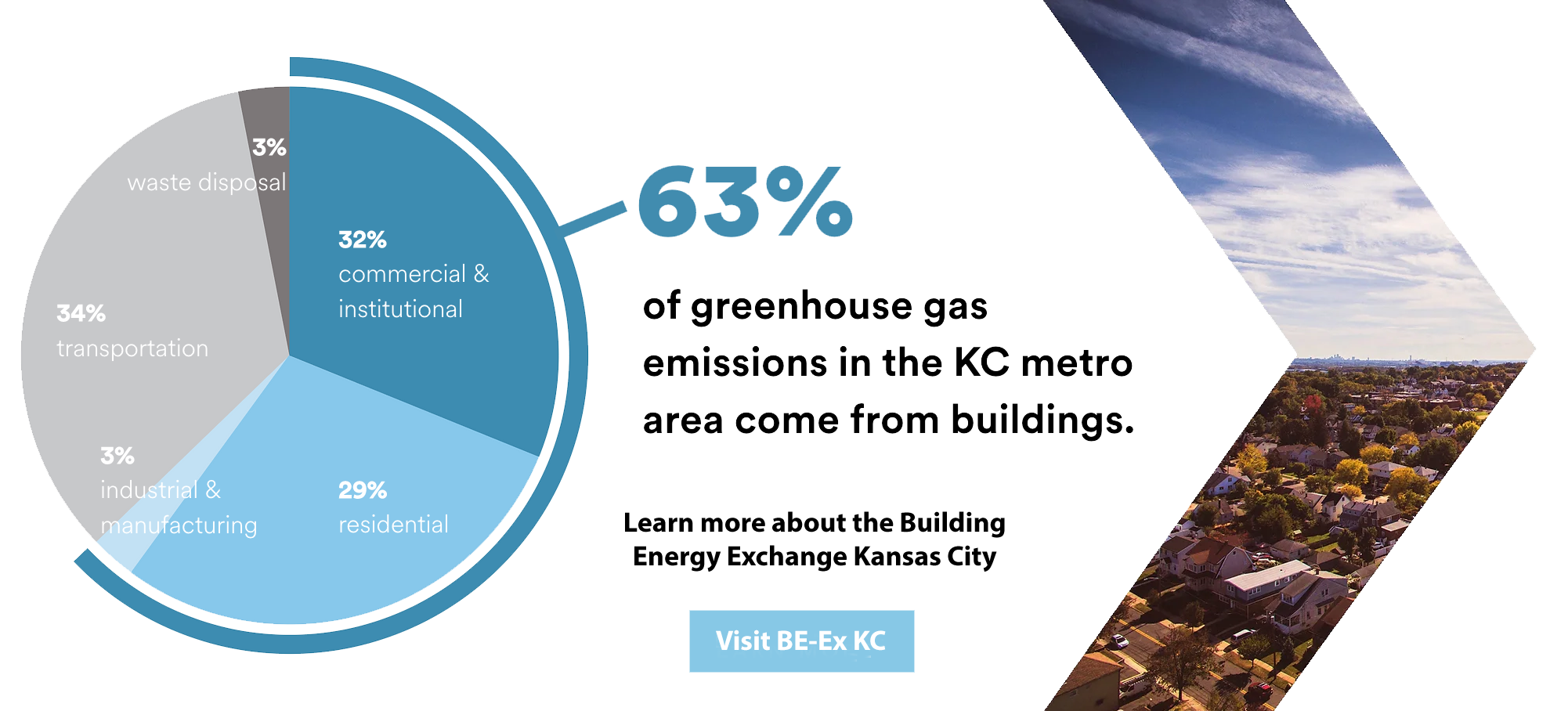 Solutions – Climate Action KC